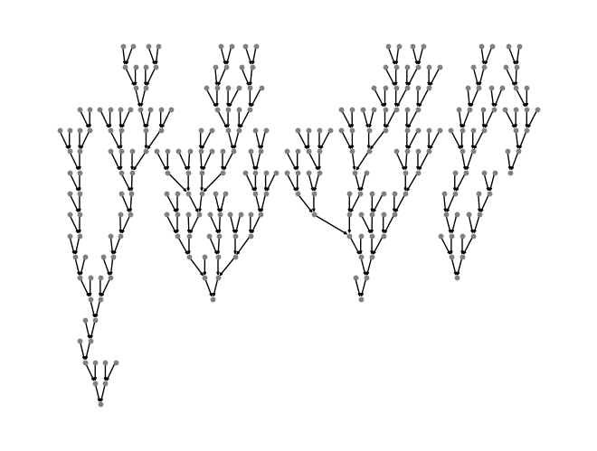 Tree-LSTM in DGL — DGL 2.3.0 documentation